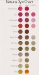Fun Natural Dye Chart by Collective Individual - Botanical Colors
