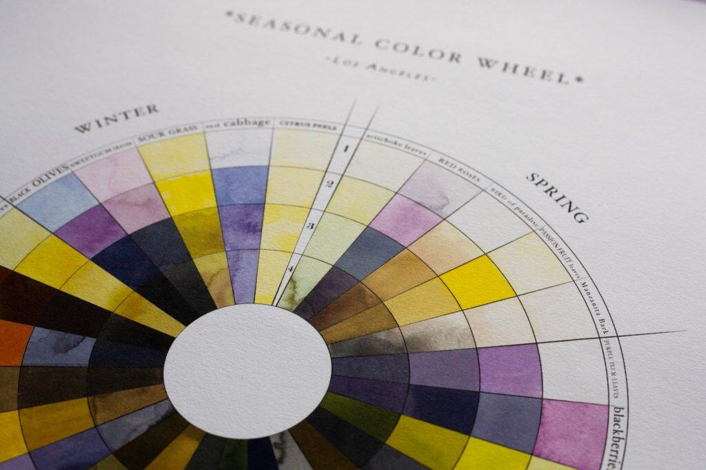 The Seasonal Color Wheel by Sasha Duerr - Botanical Colors