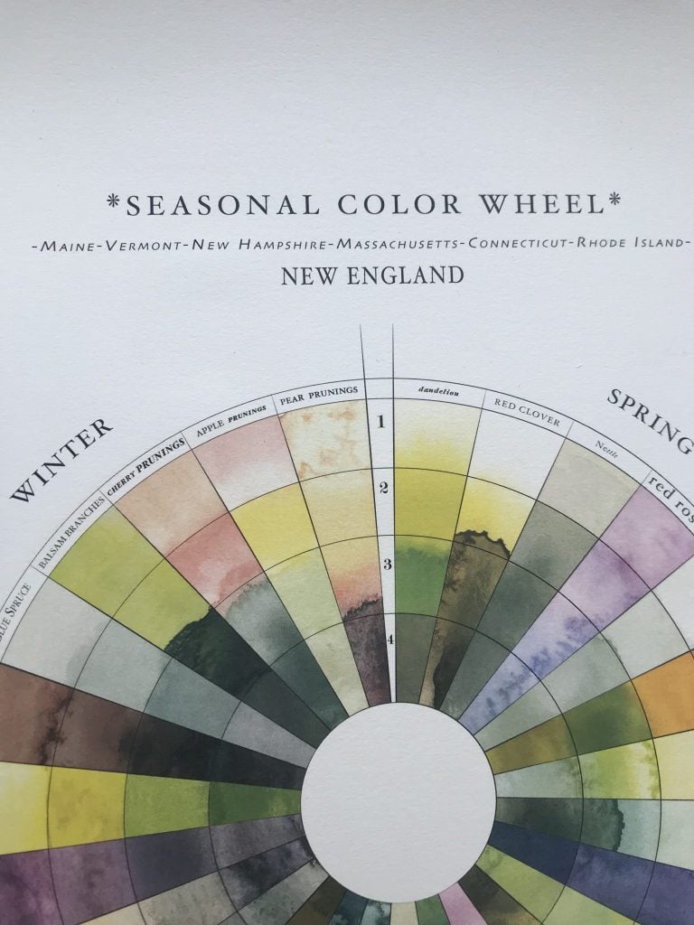 The Seasonal Color Wheel by Sasha Duerr - Botanical Colors